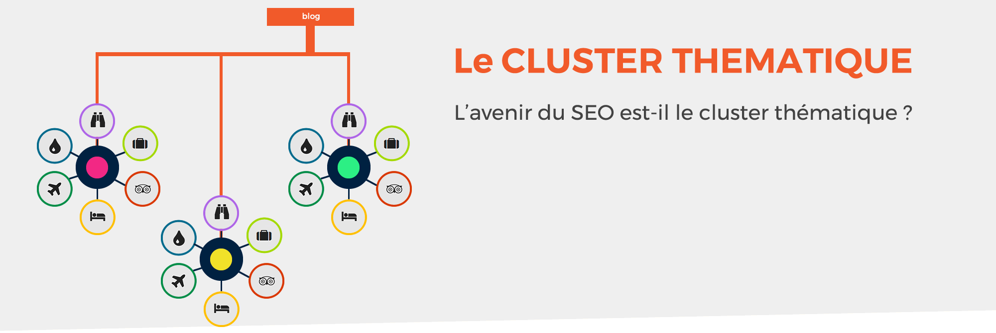 Keyword Clustering: The Future of SEO Content Strategy